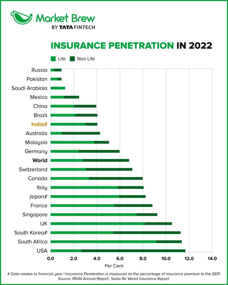 💼 Get Investment Growth and Insurance in One Move!