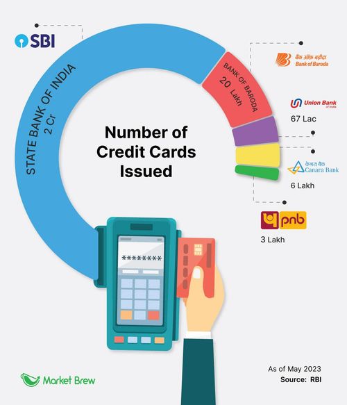 💳 Number of Credit Cards Issued by Public Banks