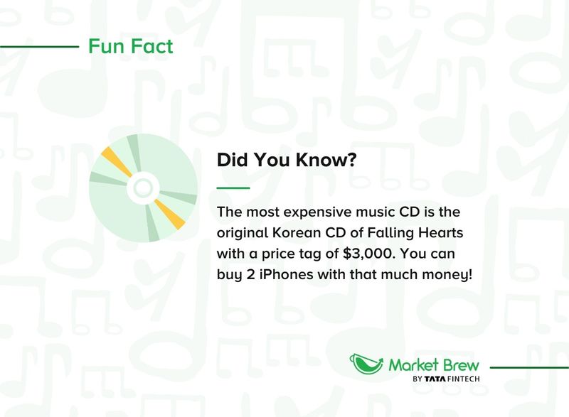 🎸 Economics Behind Your Favorite Concerts