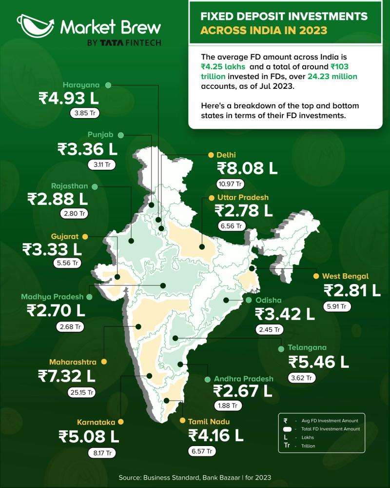 💰 Why do 95% Indians like this Investment?