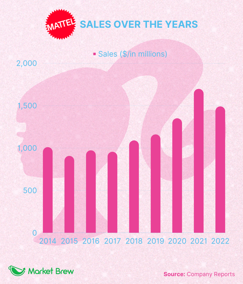 🎀 Of Barbie Dolls and Million Dollars