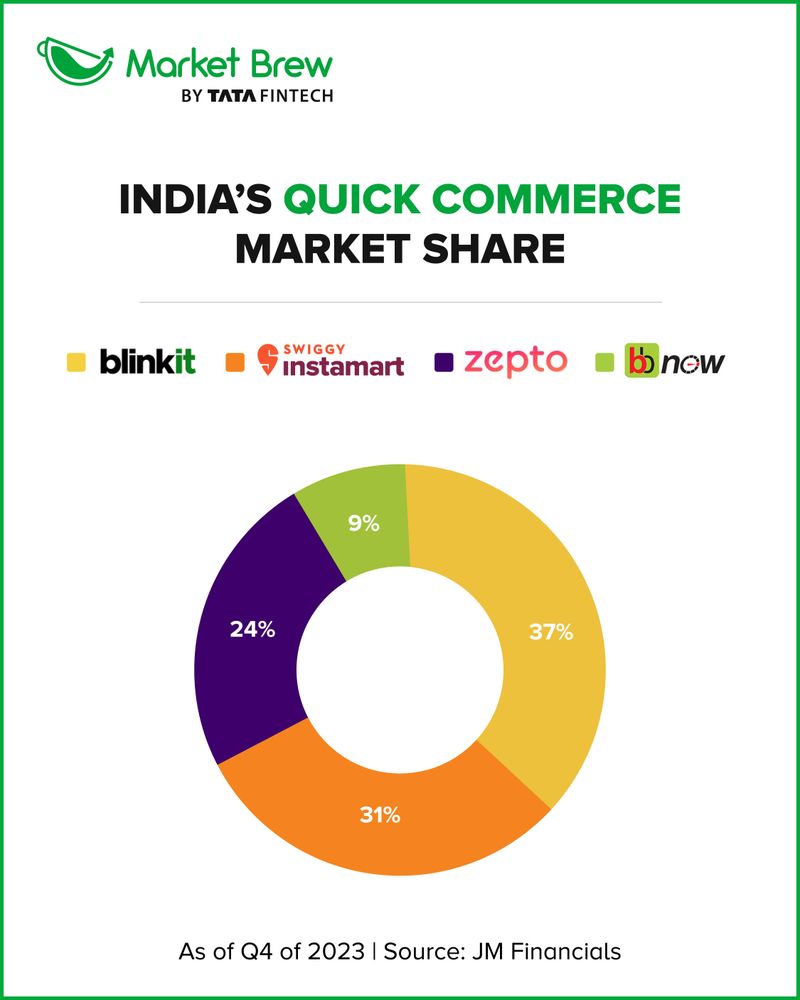 🛍🎉 Could India Become a Quick Commerce Success Story?