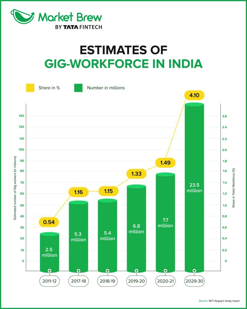 ⚡🤯 Is Gig Economy the future of work in India?