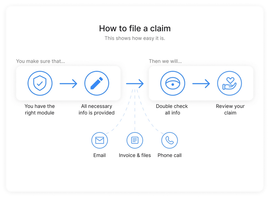 How To File A Claim With Getsafe Getsafe Blog how-to-file-a-claim-with-getsafe-getsafe-blog