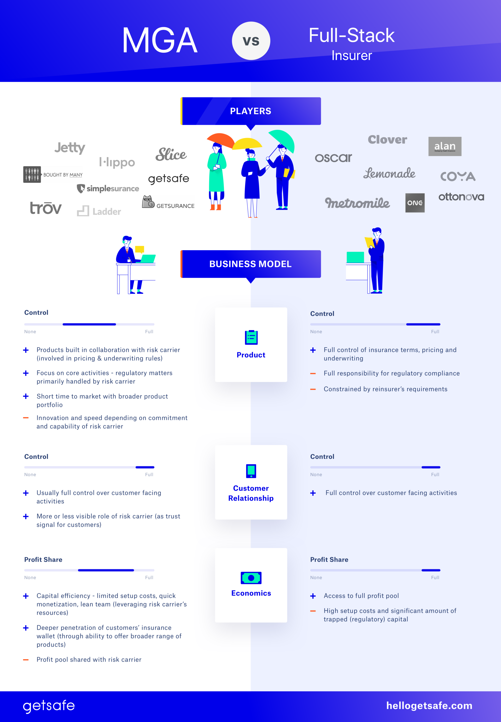 MGA vs Full-Stack Insurer – The two breeds of digital insurance ...