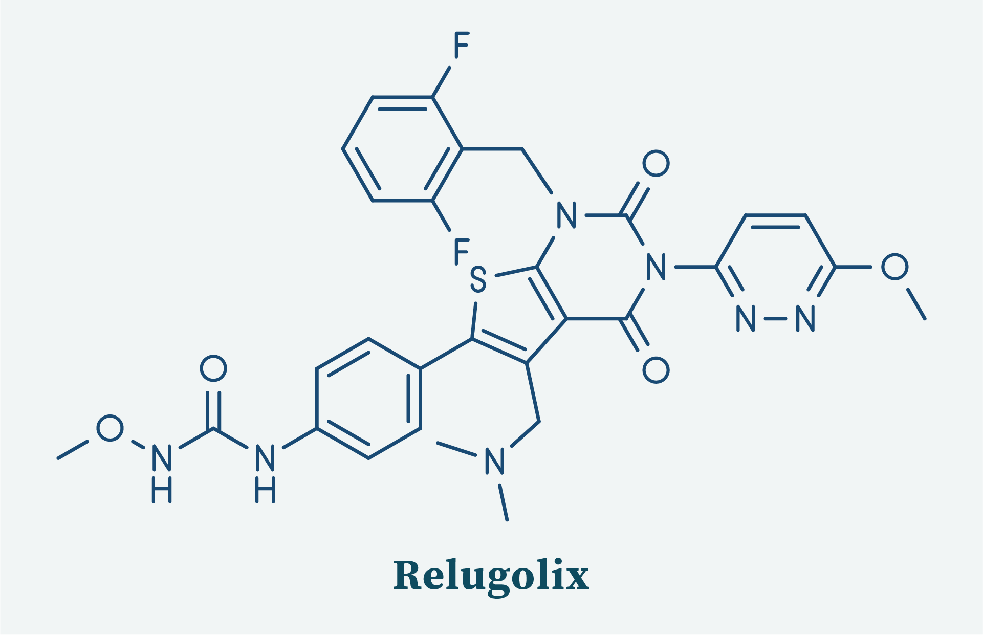 Relugolix for Prostate Cancer Treatment