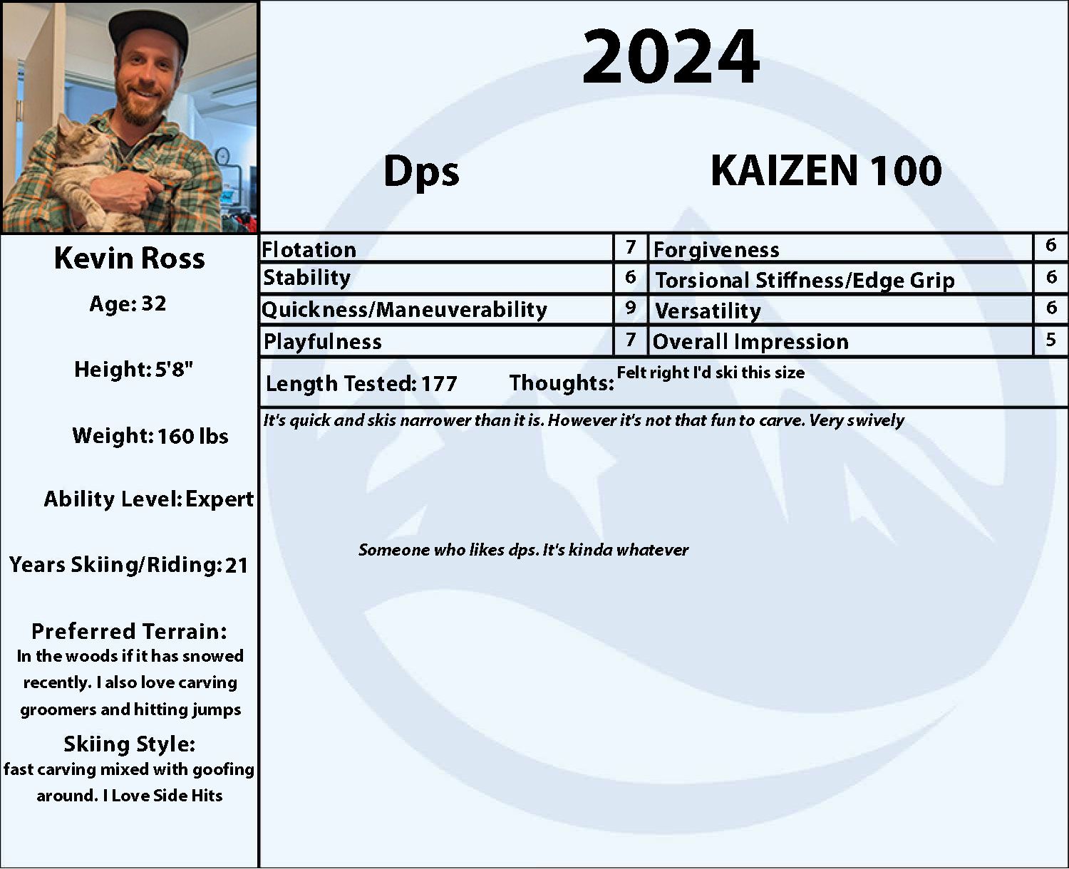 2024 DPS Kaizen 100