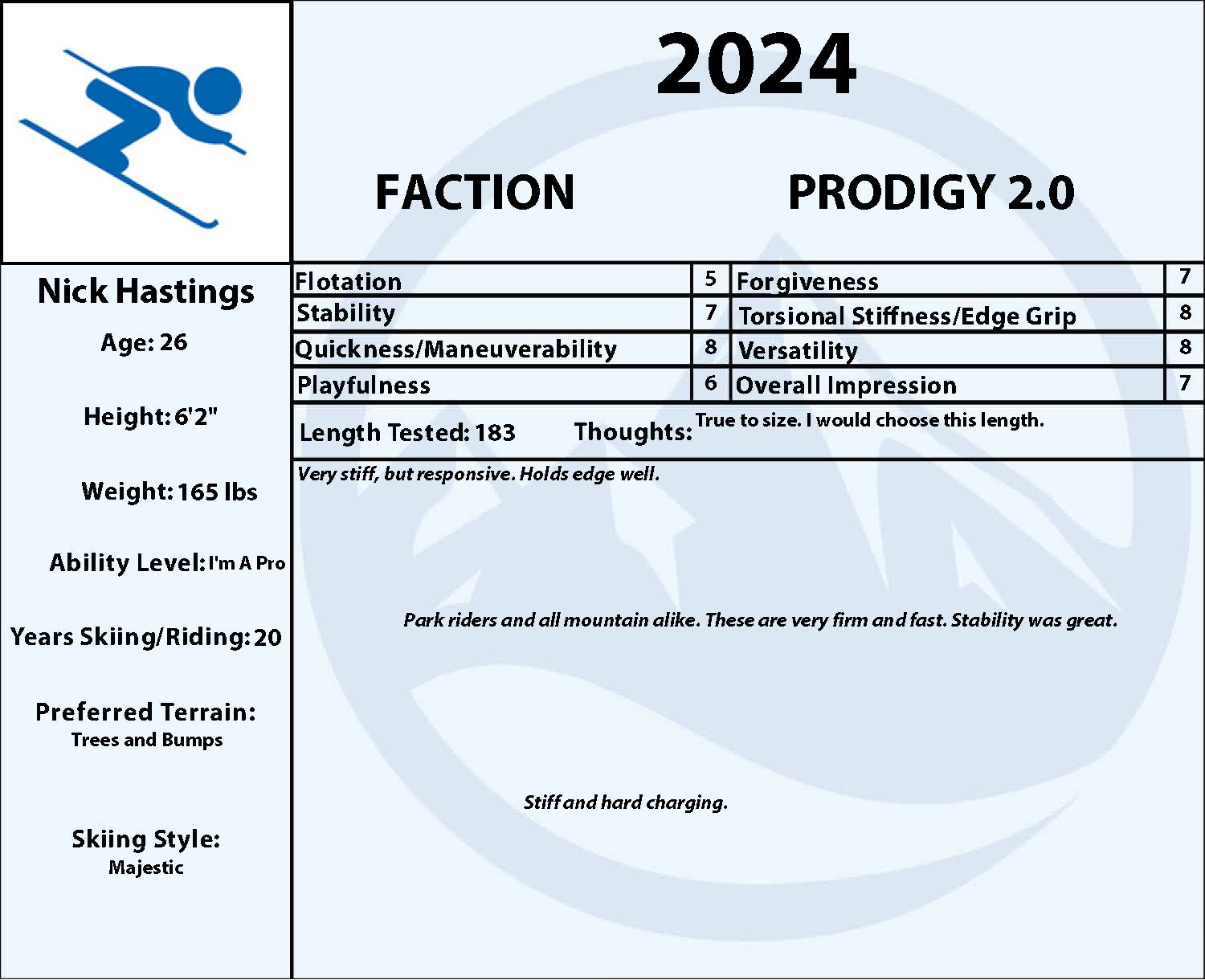 2024 Faction Prodigy 2