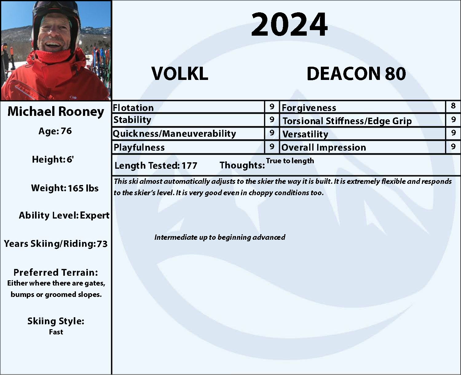 2024 Volkl Deacon 80 Ski w Lowride XL 13 Binding | Alpine / Skis ...