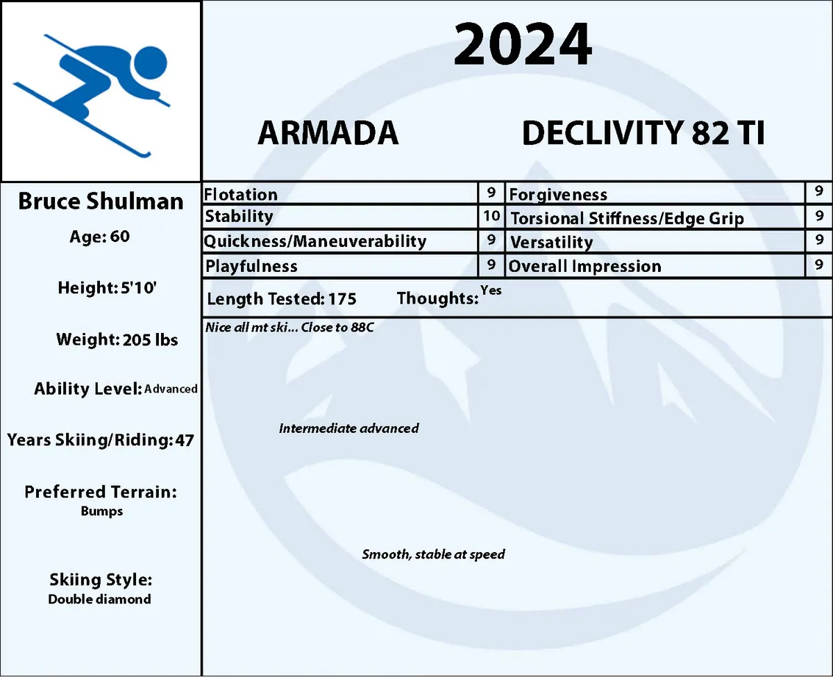 2024 Armada Declivity 82 Ti