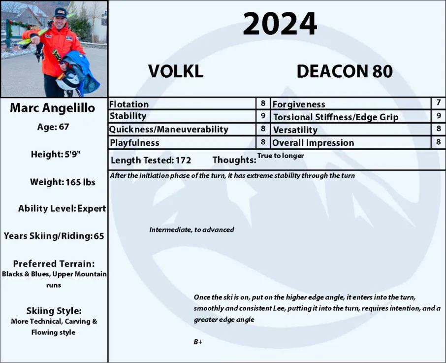 2024 Volkl Deacon 80