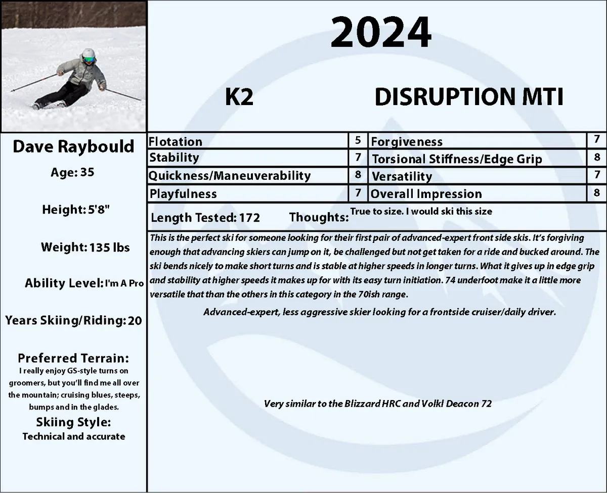 2024 K2 Disruption MTI