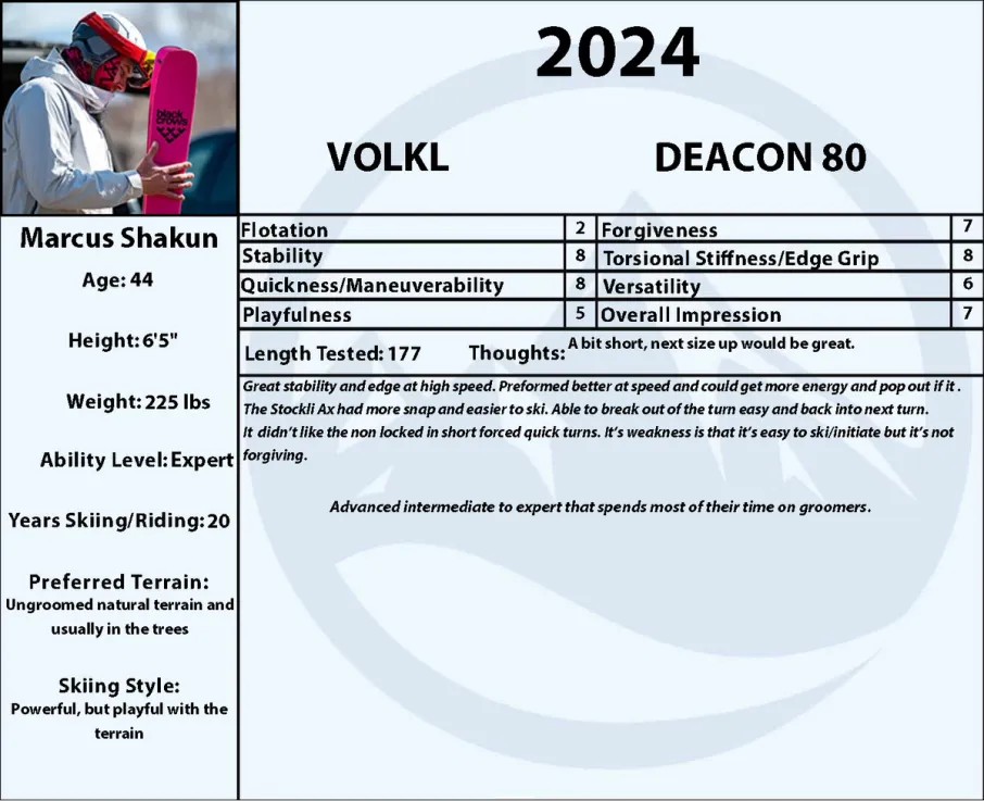 2024 Volkl Deacon 80