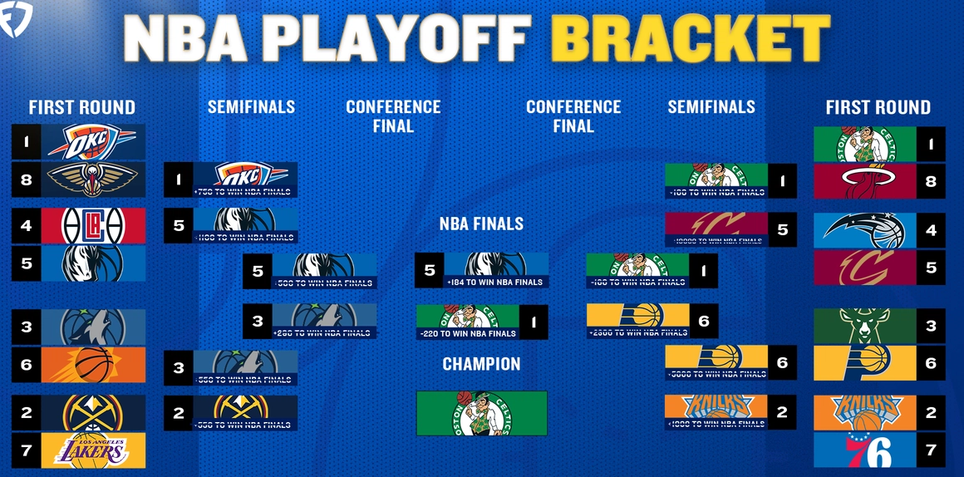 2024 NBA Playoffs Printable Bracket: NBA Finals Update | FanDuel Research