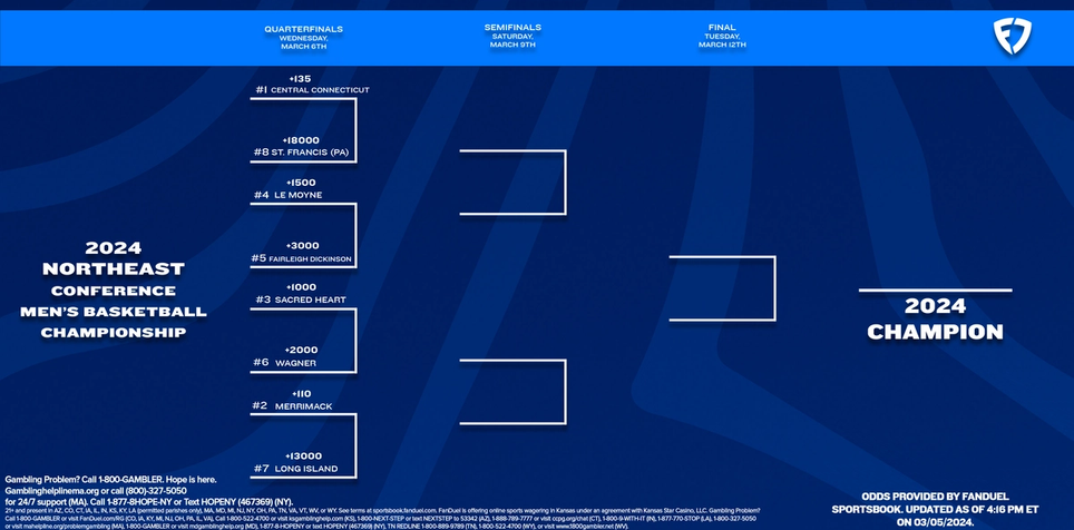 Northeast NCAA Men's Tournament 2024: Printable Bracket, Teams, and ...