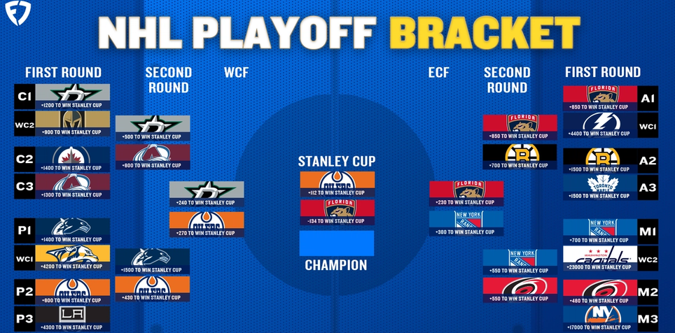 2024 NHL Playoff Printable Bracket: Stanley Cup Final Teams and Betting ...