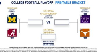 College Football Playoff Printable Bracket and Betting Odds | FanDuel ...