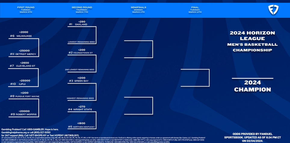 Horizon League NCAA Men's Tournament 2024: Printable Bracket, Teams ...