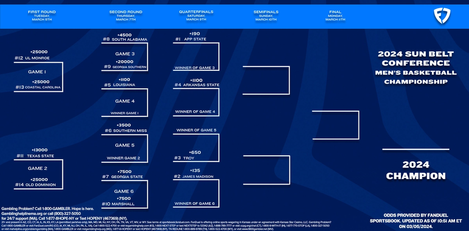 Sun Belt NCAA Men's Tournament 2024: Printable Bracket, Teams, and ...