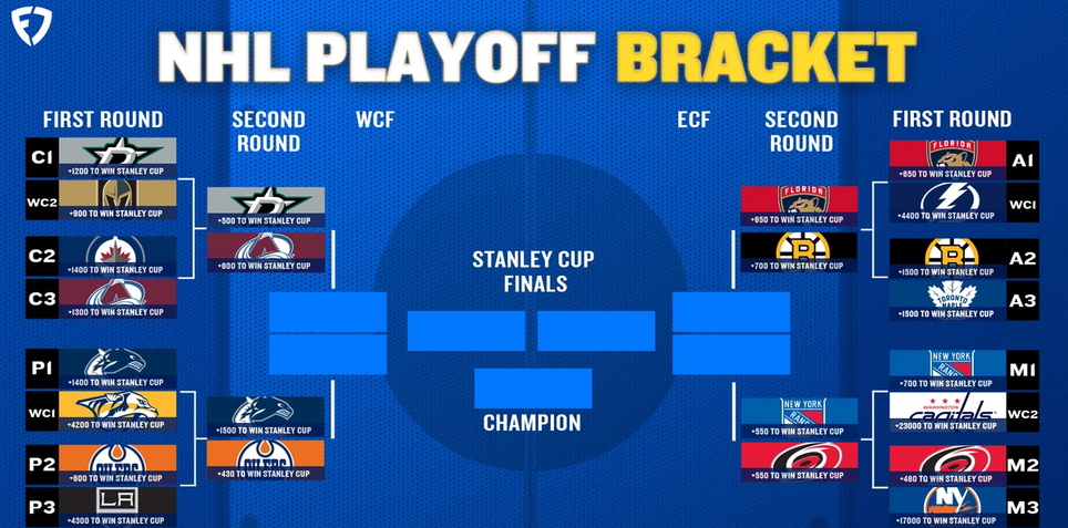 2024 NHL Playoff Printable Bracket: Second Round Teams and Betting Odds ...