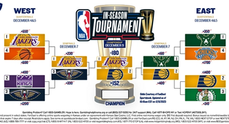 2023 NBA In-Season Tournament Printable Bracket and Odds: Finals Update ...
