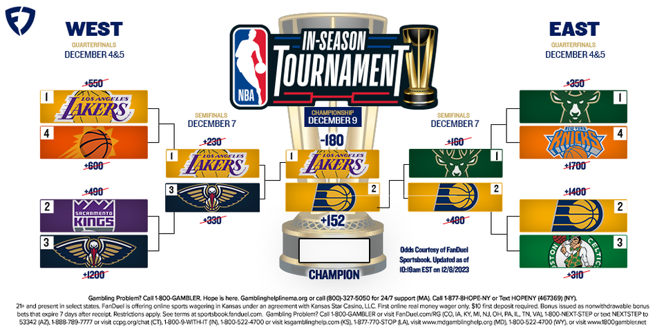 2023 NBA In-Season Tournament Printable Bracket and Odds: Finals Update ...