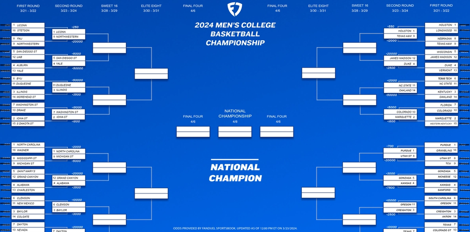 2024 ncaa bracket