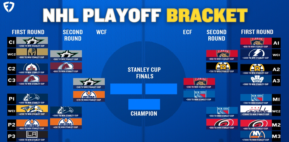2024 NHL Playoff Printable Bracket: Conference Final Teams and Betting ...