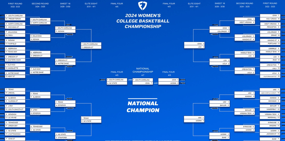 Women's March Madness 2024 Championship Printable Bracket: Schedule and ...