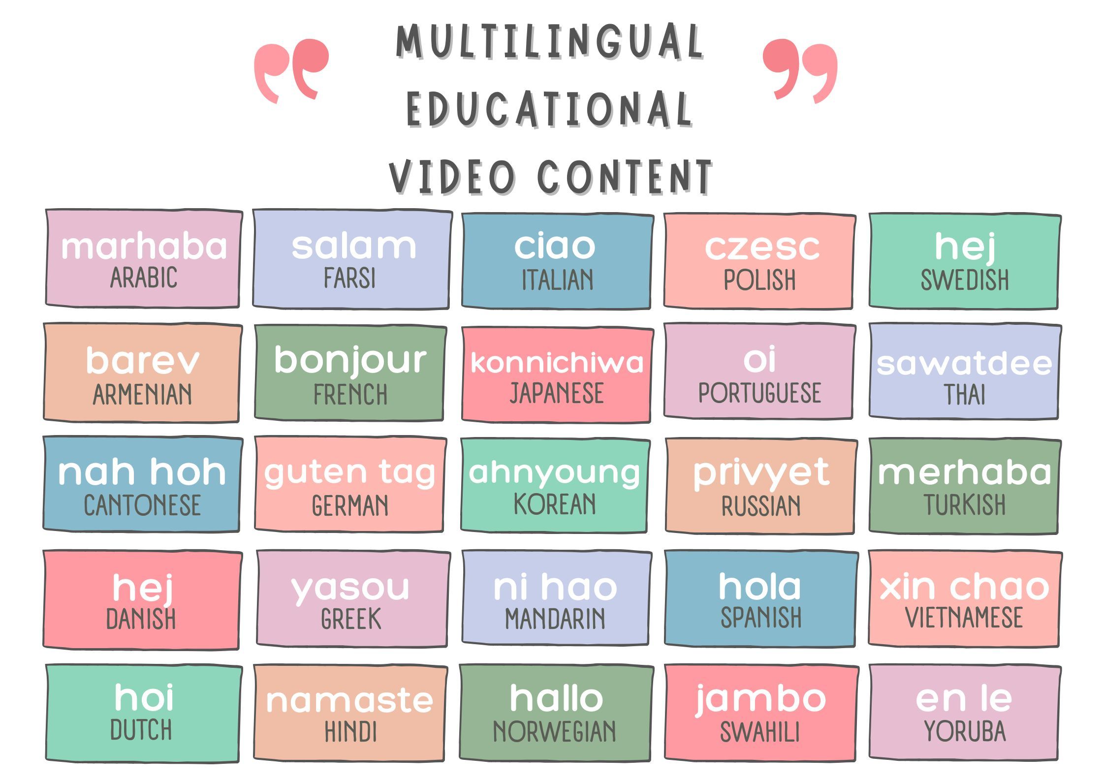 Multilingual Educational Video Content | HeyGen