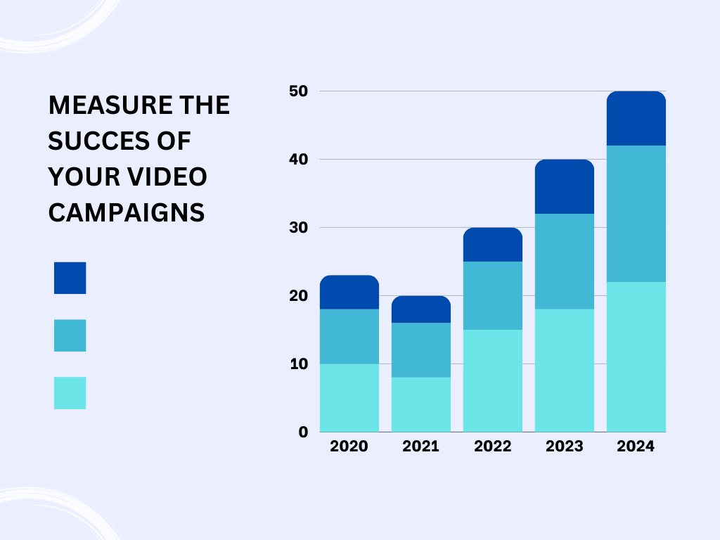 How to Measure Video Campaign Success | HeyGen