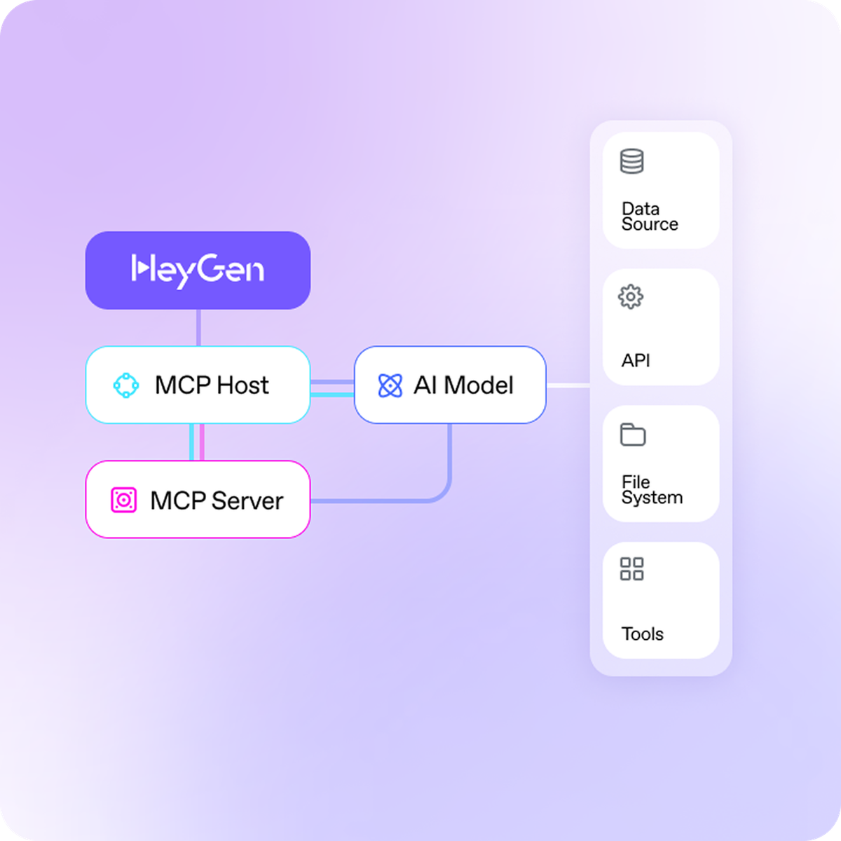 Contextual AI Integration | AI Video Solutions | HeyGen