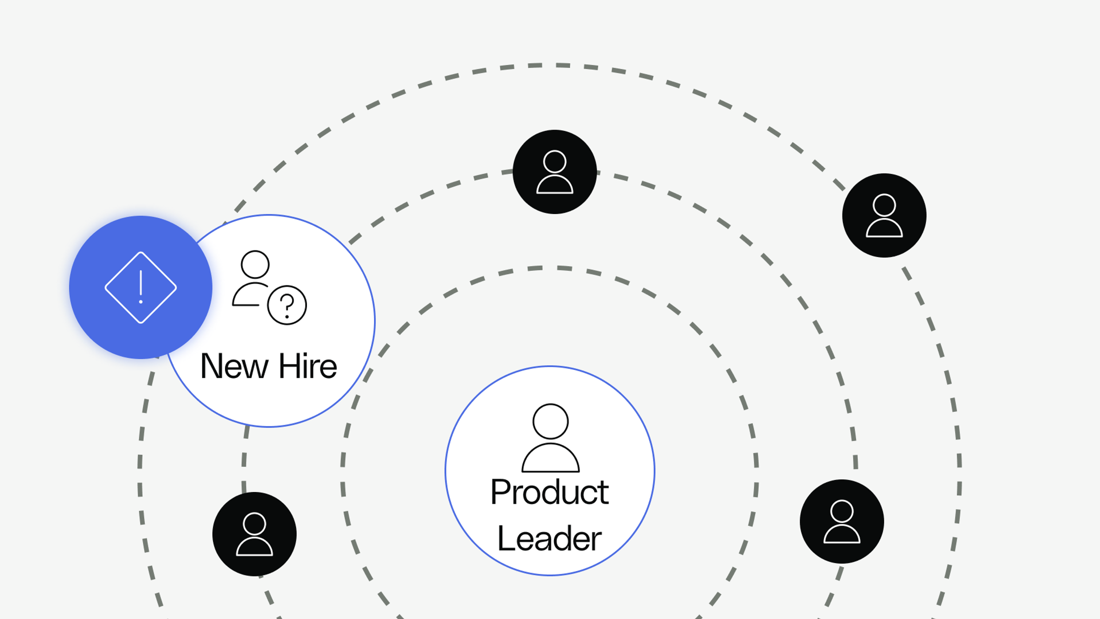 How to interview for product leadership roles