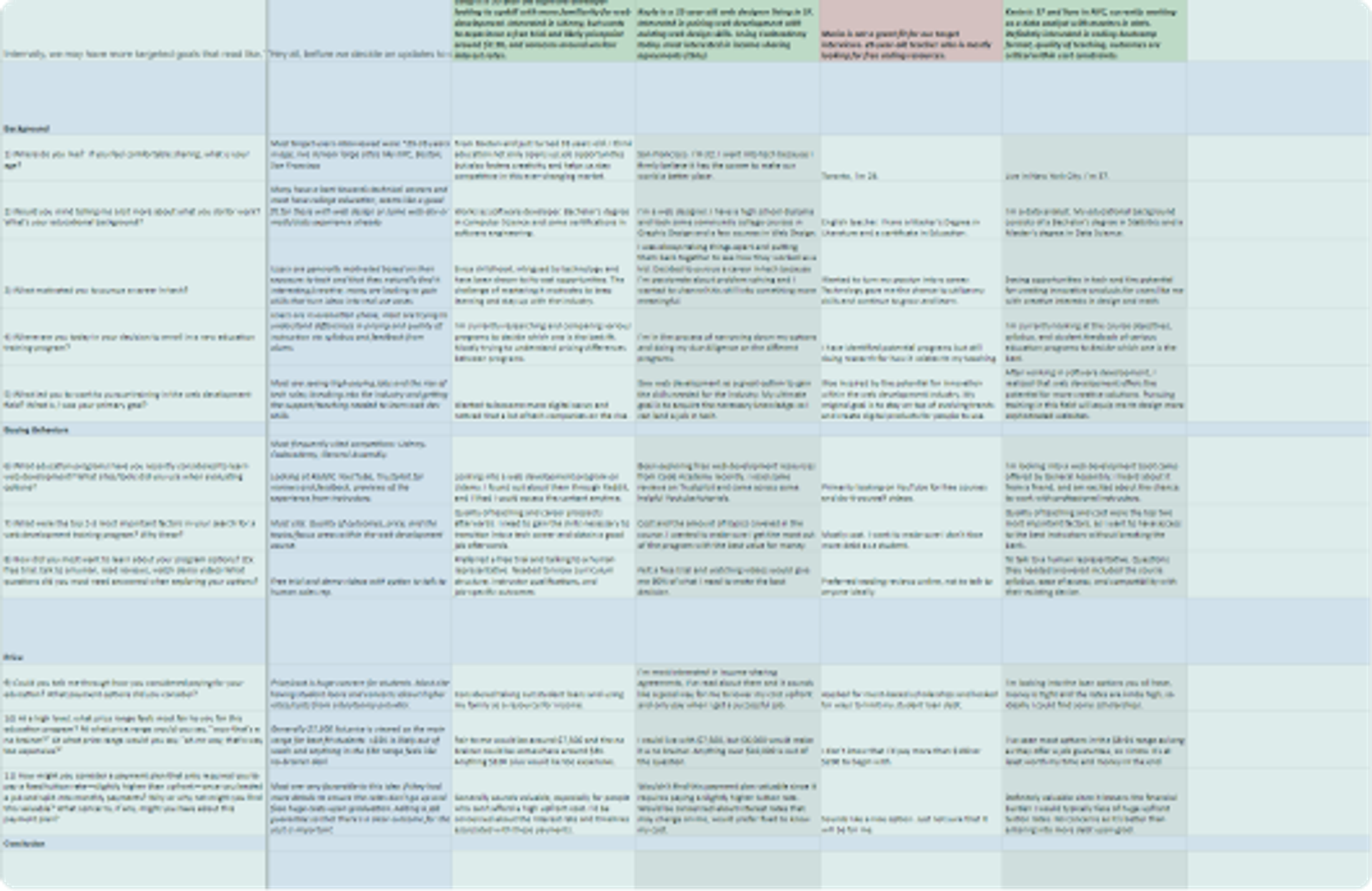 Research Plan Templates and Examples - Reforge