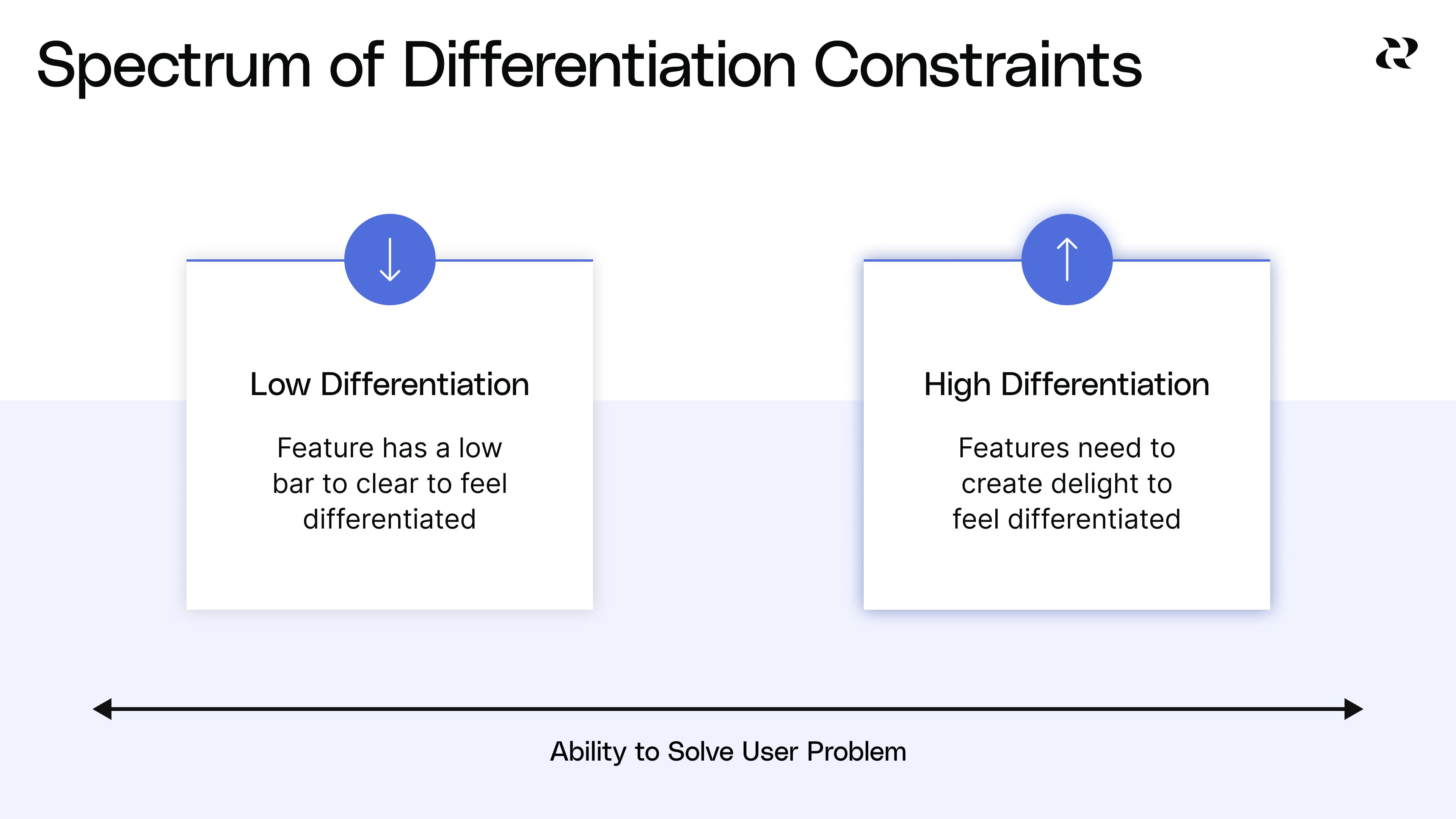 Brainstorm and prioritize solution ideas