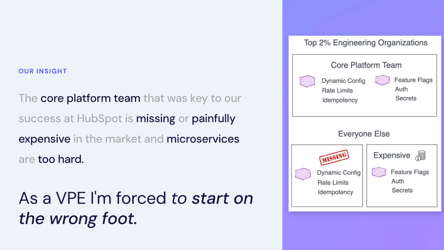 Fundraising Deck Templates and Examples - Reforge