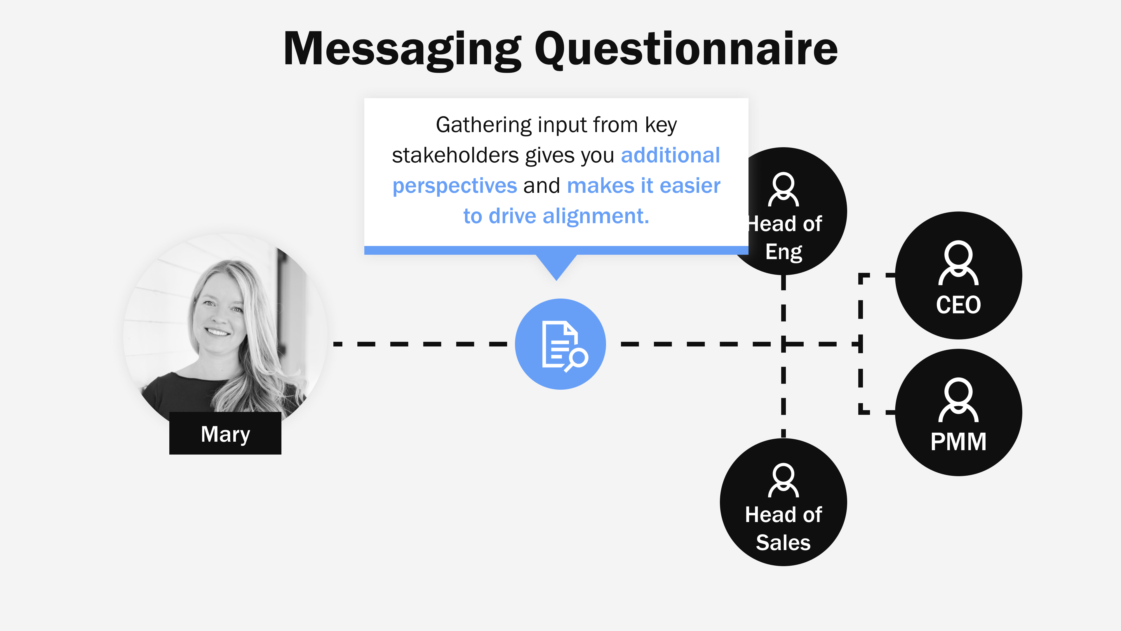 Write a creative brief