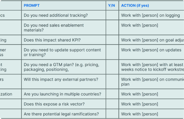 Product Requirement Document (PRD) Templates and Examples - Reforge