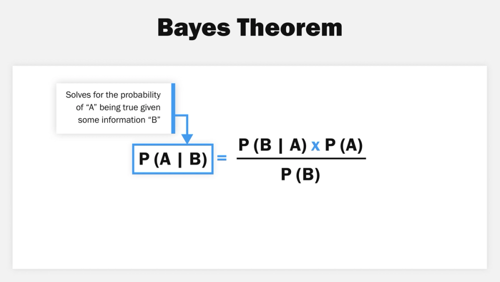 Perform A/B Bayesian testing