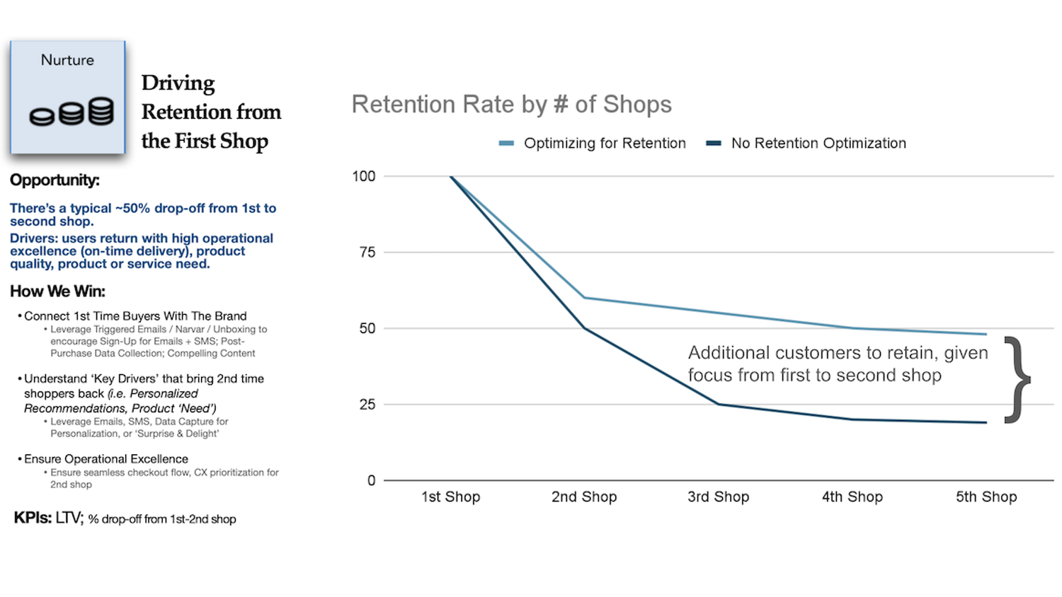 Churn Analysis Templates and Examples - Reforge