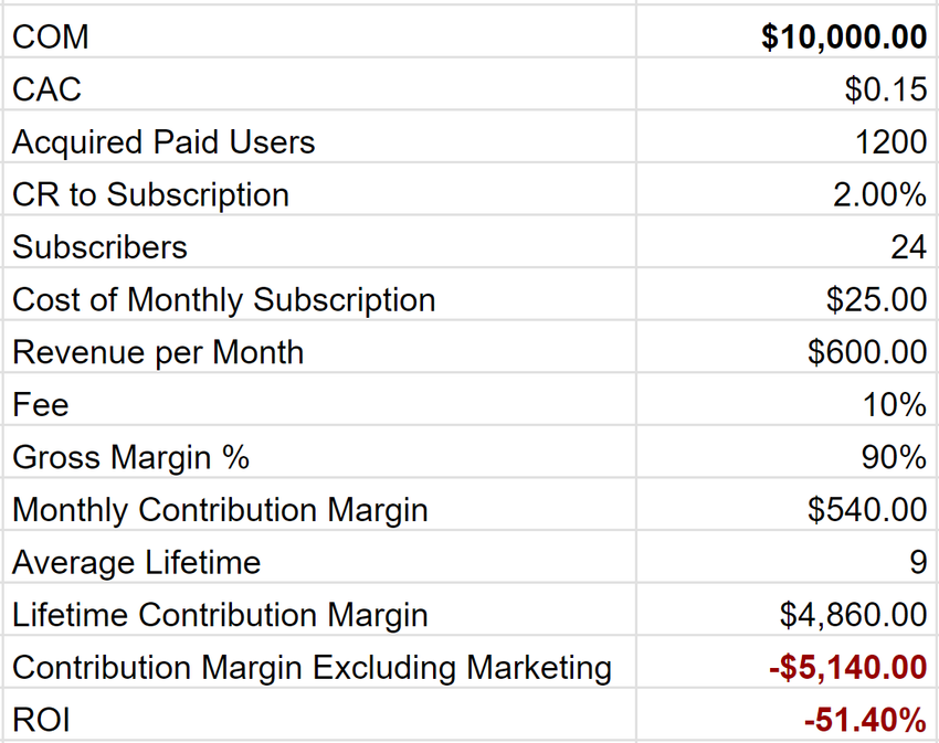 SaaS Product Marketing Metrics at MacPaw