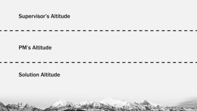 Improve OKRs with altitude maps