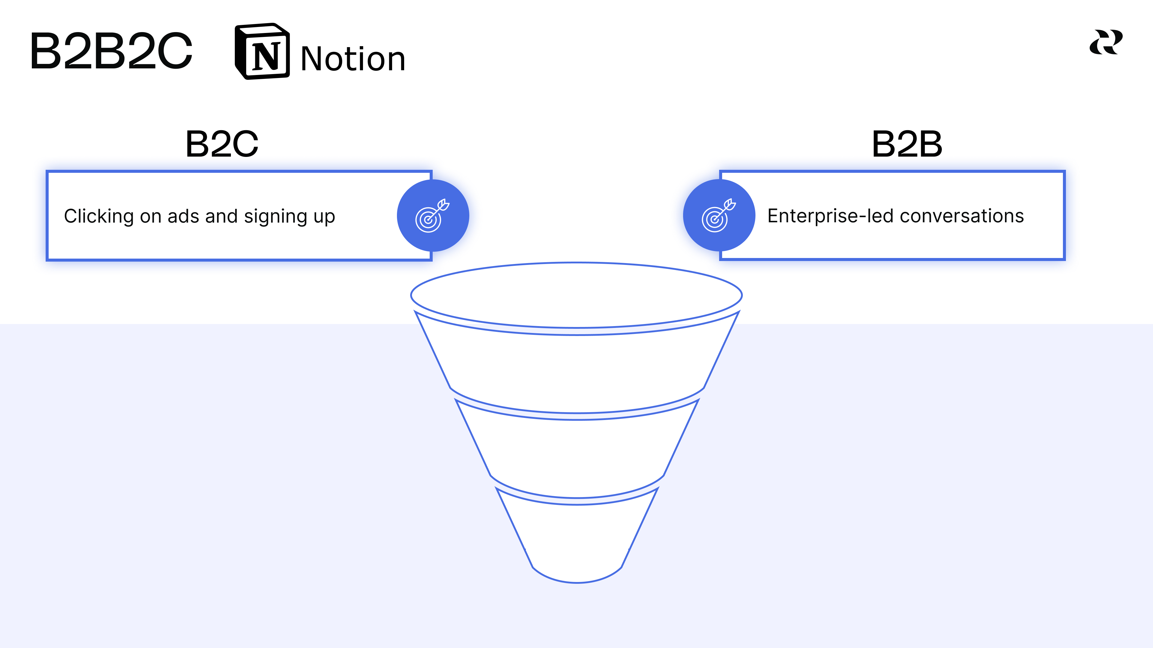 Manage martech data measurement