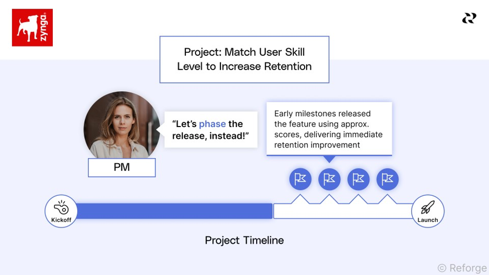 Define feature development milestones