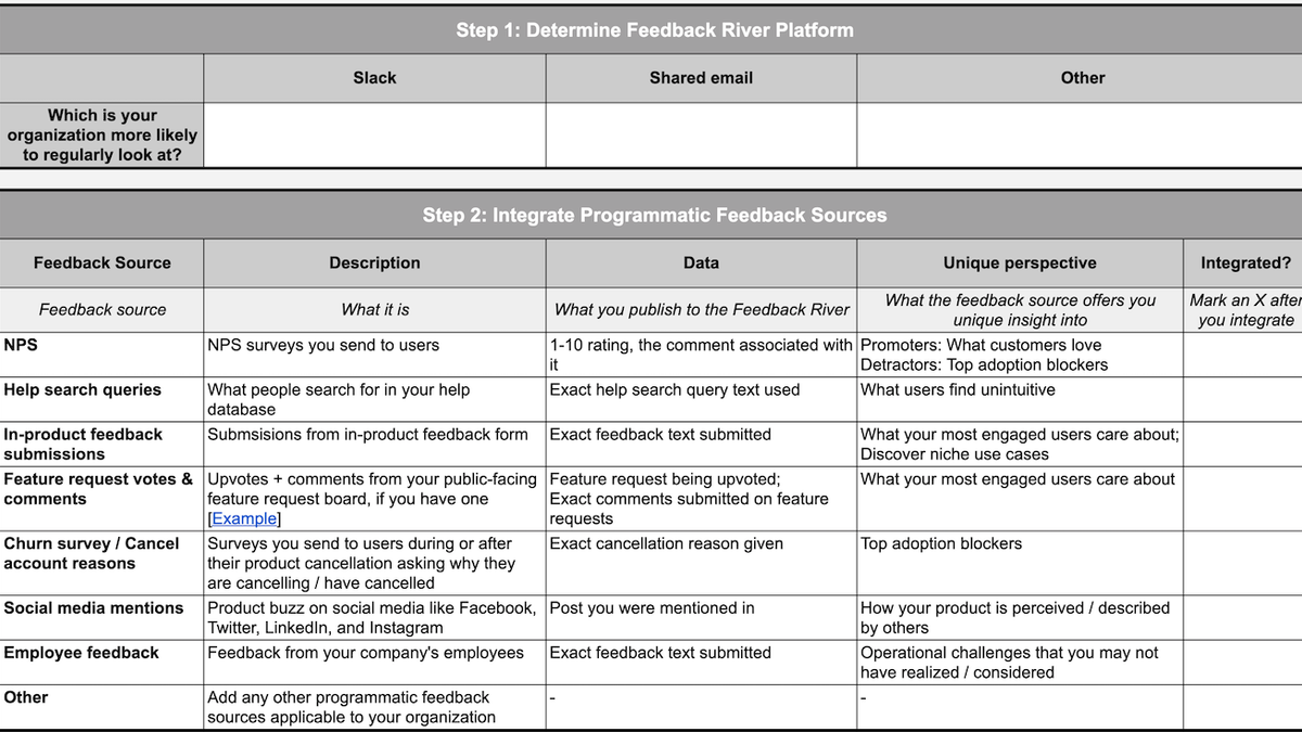 Vision narrative template by Reforge
