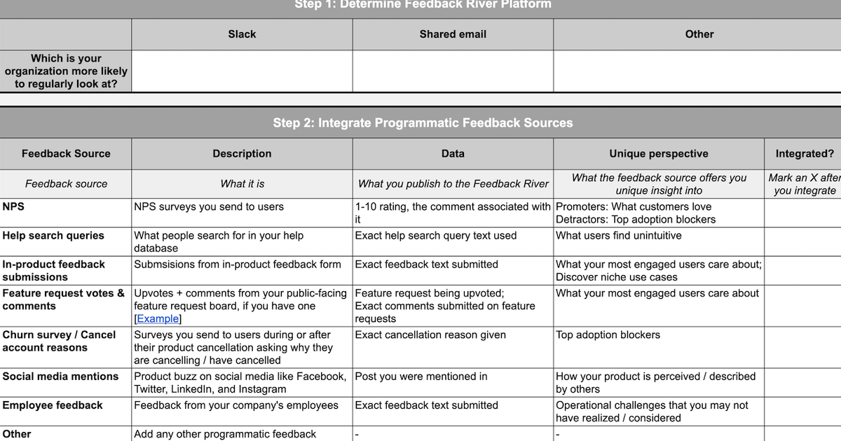 Feedback management system template at Reforge
