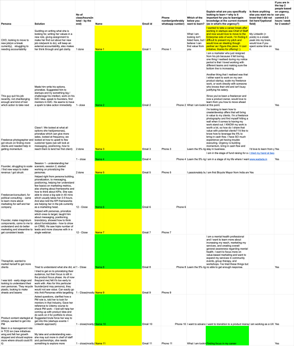 Customer persona research and discovery chart by Manoj Surya