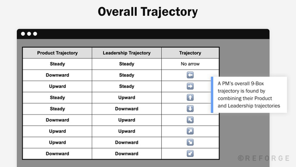 Design your Ideal Product Team
