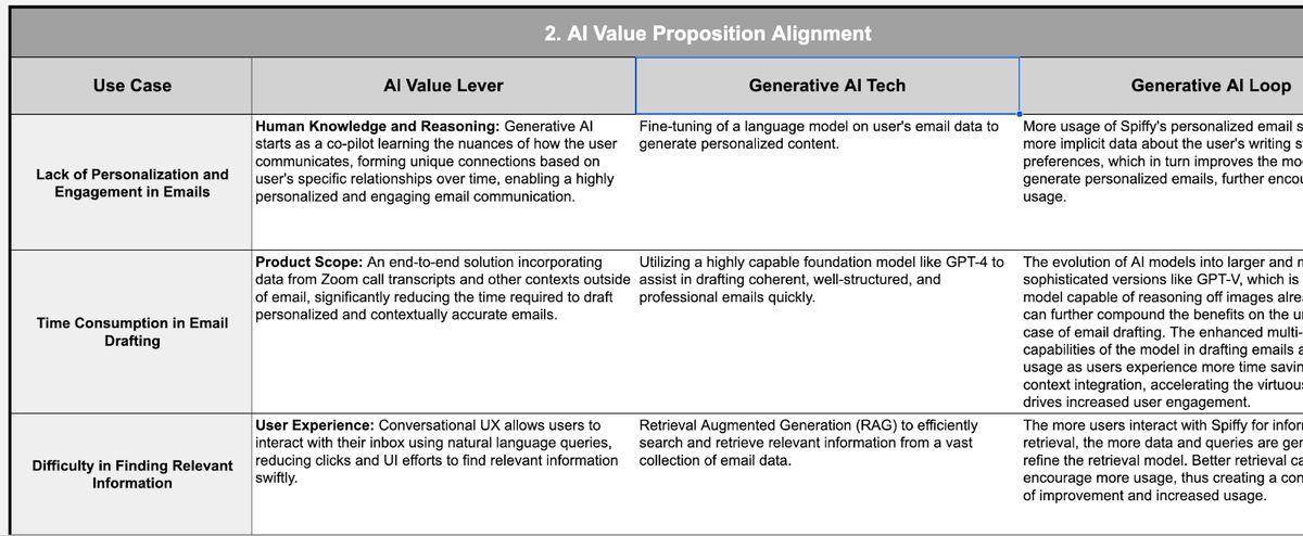 Define your GenAI loop