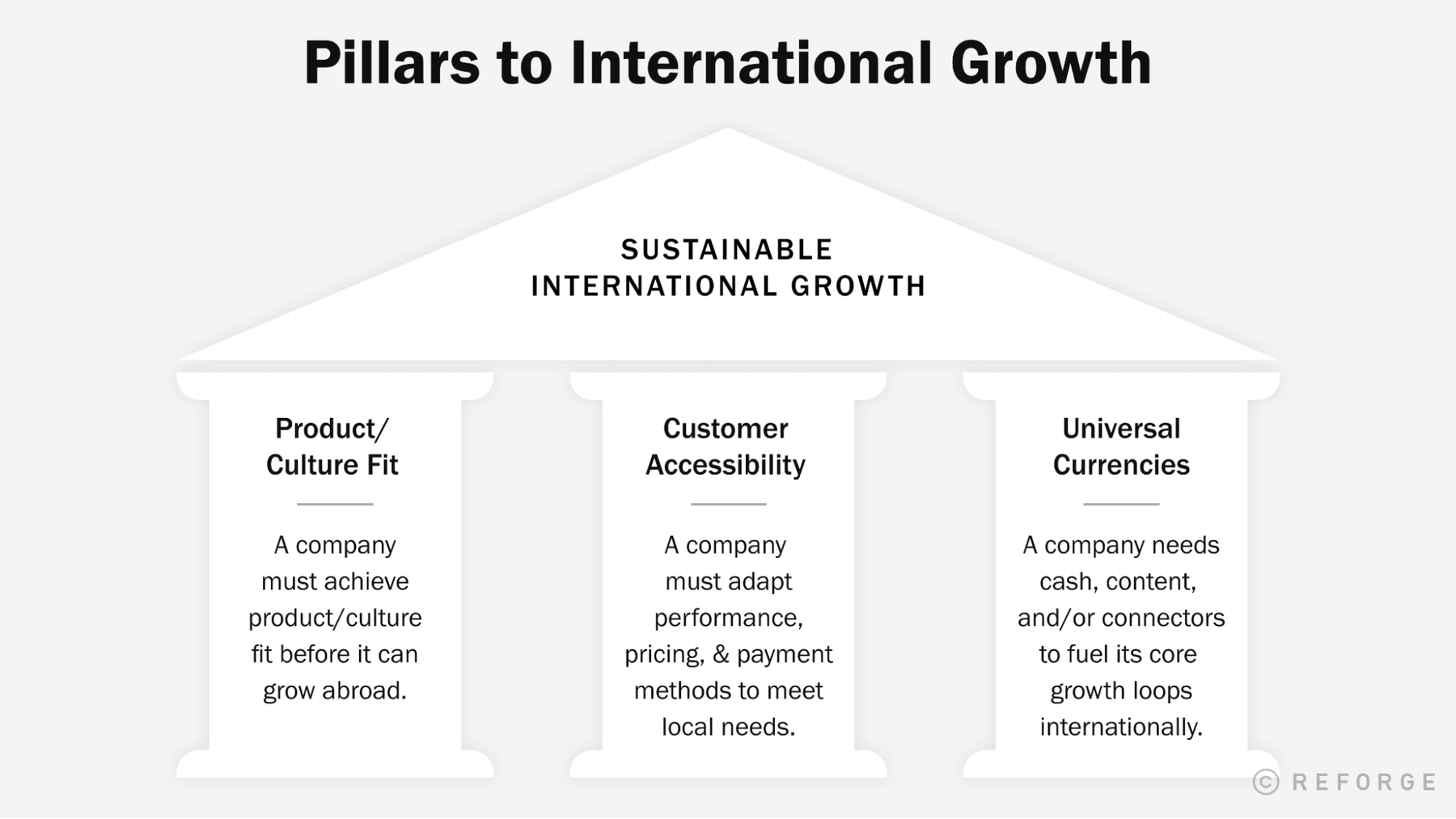 Product Driven Growth: The New Frontier of Growth — Reforge